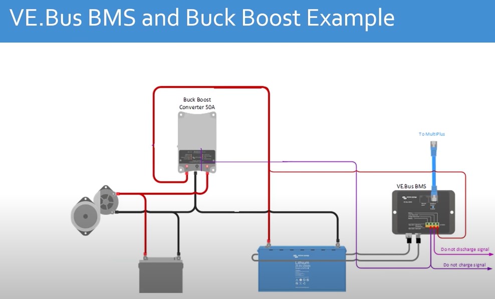 Cómo cargar la batería secundaria desde el alternador – Camper Van Solar